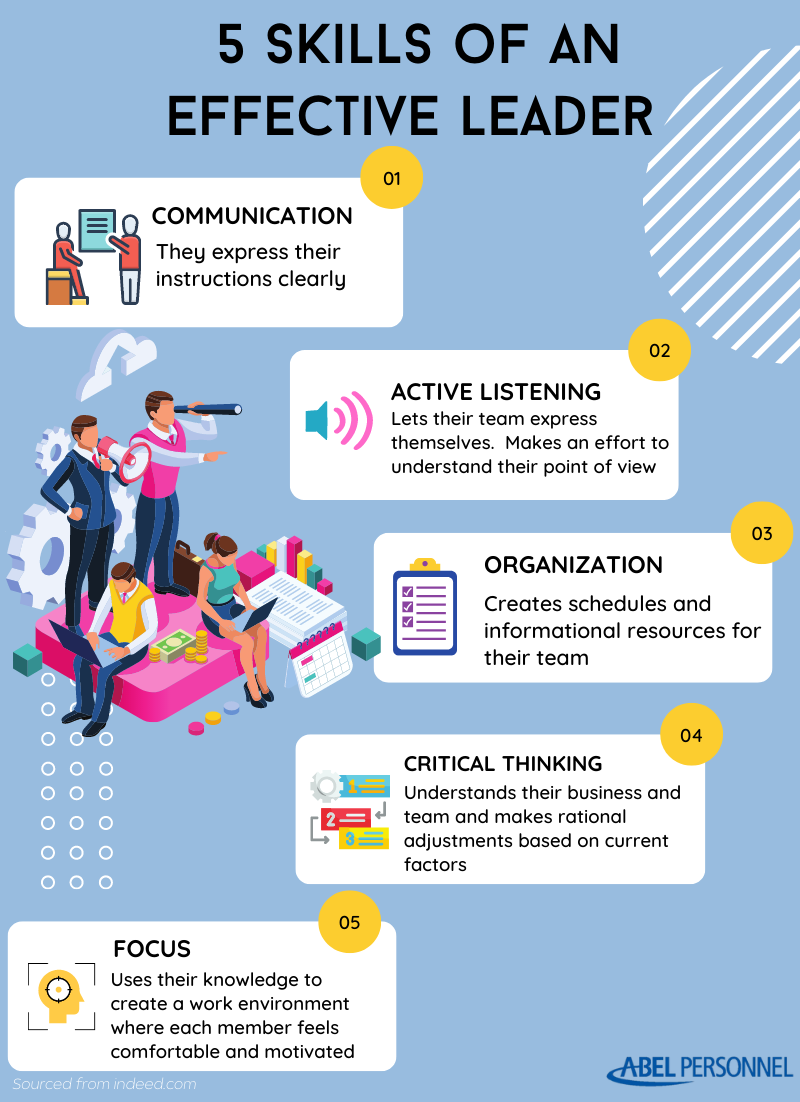 5 SKILLS OF AN EFFECTIVE LEADER - Abel Personnel