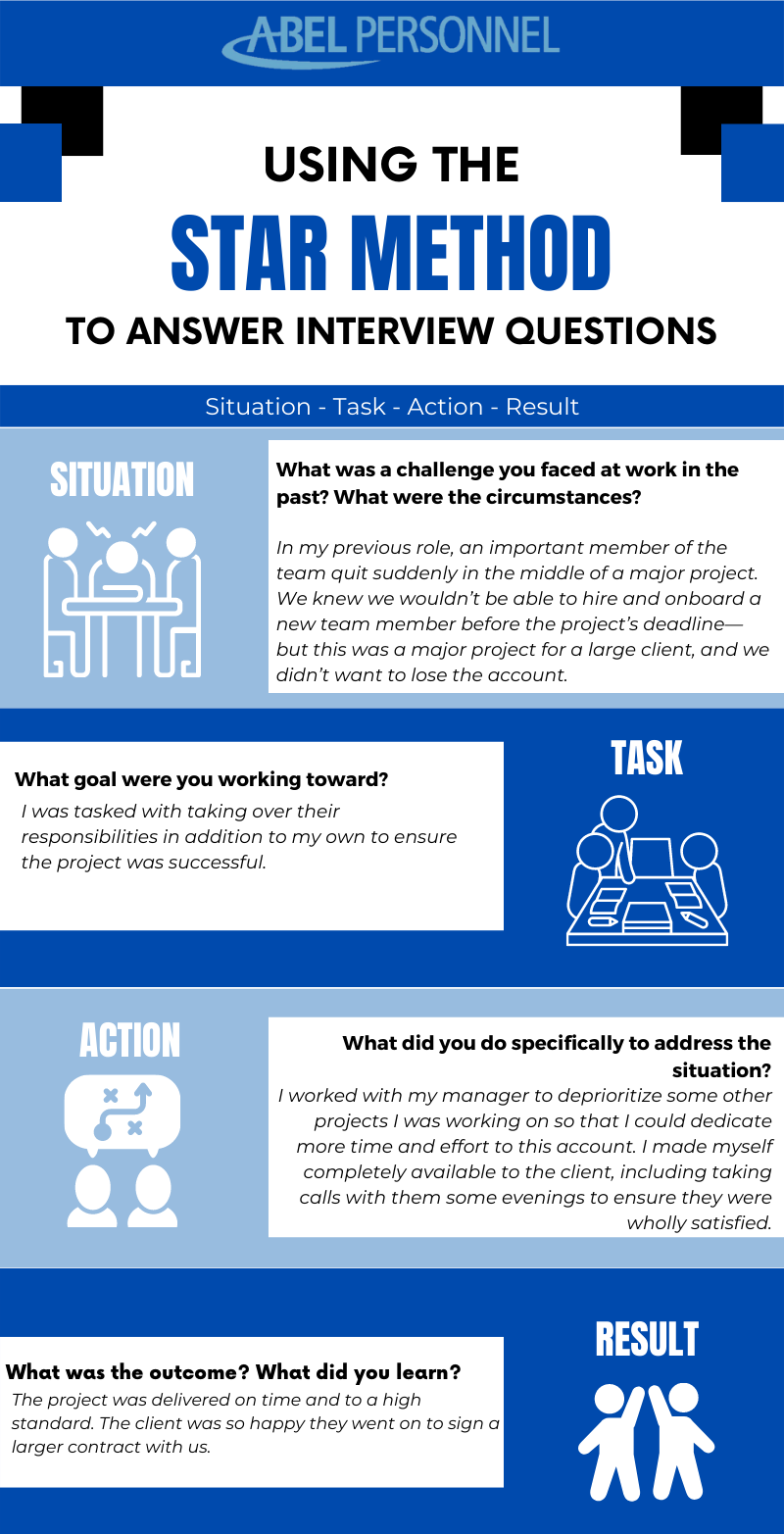 The STAR Method To Answer Interview Questions Abel Personnel